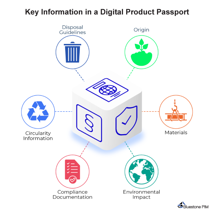 10 Examples of Digital Product Passport-like Initiatives